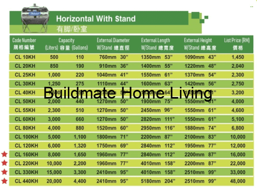 DELUXE SUS304BA S/S Water Tank Horizontal With Stand