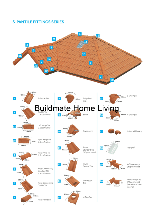 GCI S Pantile Roof Tile (Earthy Black) - Building home Living