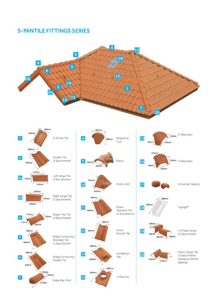 GCI S Pantile Roof Tile (Glazed Dark Green) - Building home Living