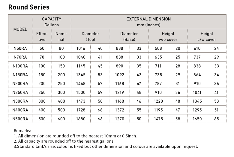 Kossan 600 Gallon PE Water Tank Round Series N500RA - Malaysia