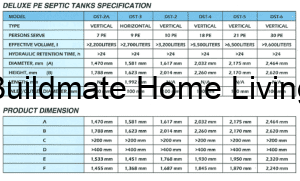 30PE Deluxe PE Septic Tank 9600L SPAN Approved (Vertical) DST-6