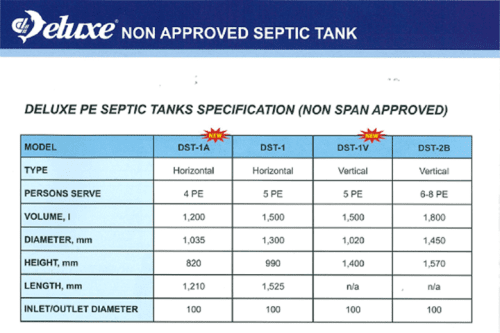 1500L Deluxe PE Septic Tank 5PE (Vertical Type) Malaysia