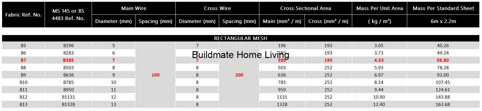 BRC B8 BS Wire Mesh 2.2M X 6M X 8MM (Full Spec) Malaysia
