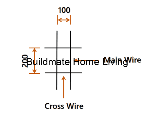 BRC B7 BS Wire Mesh 2.2M X 6M X 7MM (Full Spec) Malaysia